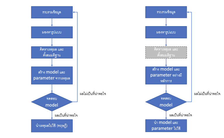 Machine Learning (ML) คืออะไร – MAVIGO TRADING